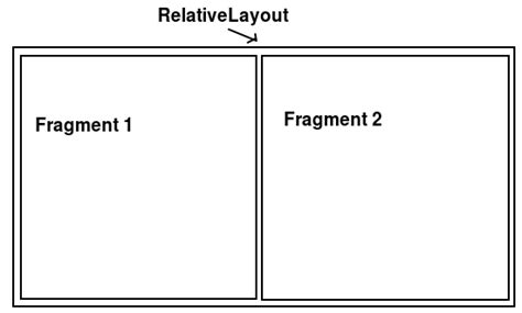 Android RelativeLayout And Fragments Dividing The Screen No Weights Or LinearLayout