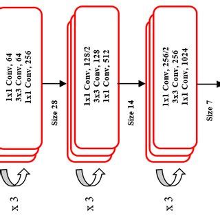 The Proposed Resnet50 CNN Architecture Download Scientific Diagram
