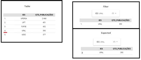How To Create A Field To Return The Position Of An Element In The Table