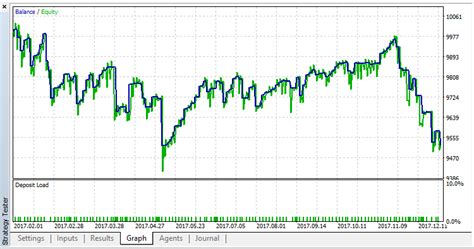 Lifehack For Traders Fast Food Made Of Indicators Mql5 Articles