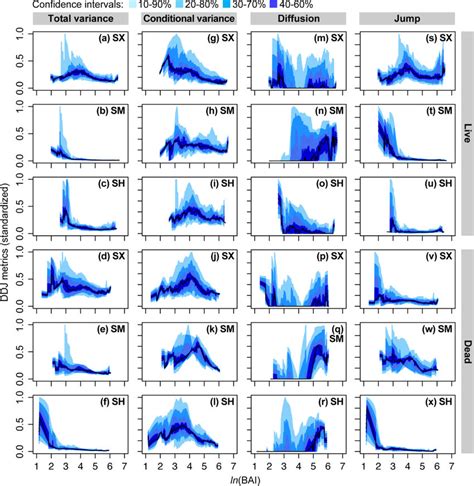 Non Parametric Drift Diffusion Jump Ddj Metrics For Individual Download Scientific Diagram