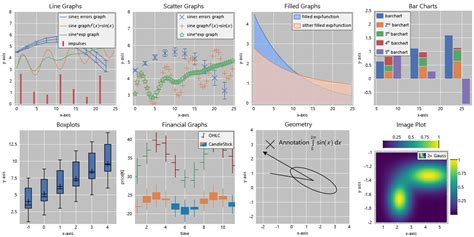 Jkqtplotter Tutorial Jkqtplotter Styling A Jkqtplotter
