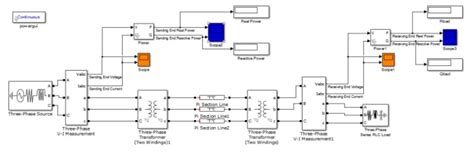 code design and perform simulation on matlab by mu hassan fiverr