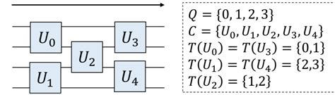 논문 리뷰 Lazy Qubit Reordering For Accelerating Parallel State Vector
