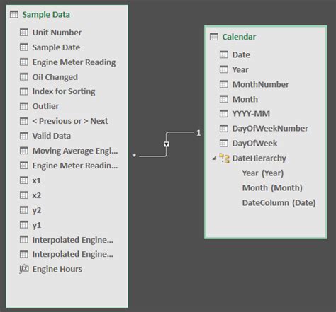 Solved Re How To Interpolate Data That Is In Groups To E Microsoft Fabric Community