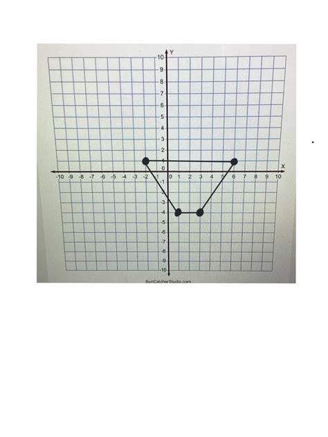 SOLVED Draw The Polygon Whose Vertices Are And Then Choose The