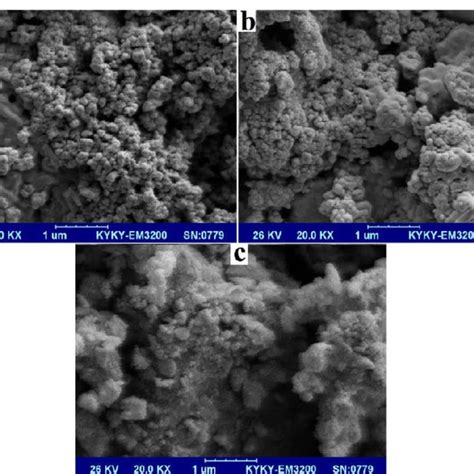 Xrd Patterns Of Mno 2 Nanostructures Sublimated At 220°c For 120 Min