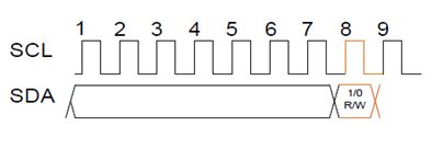 Comprehensive Guide To UART SPI And I C Communication Protocols Boardor