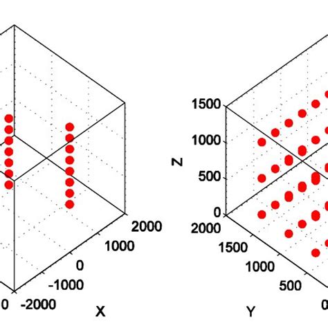 Representation Of Type I Singularities Fig 6 Representation Of Type Ii Download Scientific
