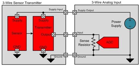 Difference Between 2 Wire 3 Wire And 4 Wire Signal Transmitter