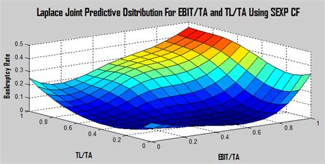 Laplace Approximation La Joint Predictive Distribution Contour Plots