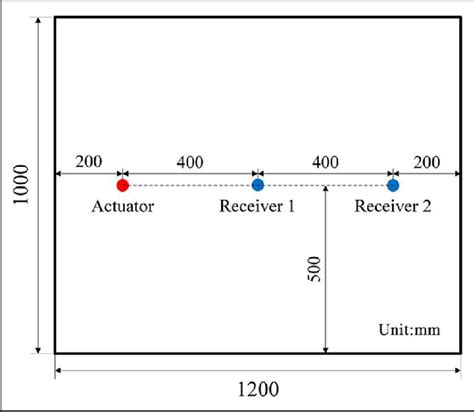 Schematic Diagram Of The Aluminum Specimen And The Pzt Configuration