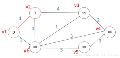 最短路径dijkstra算法原理及matlab实现距离矩阵和dijkstra Csdn博客