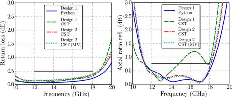 Figure 10 From Design And Analysis Of A Multilayer Meander Line