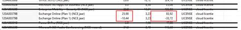 Billing FAQ NDI ICT Solutions