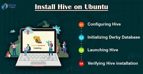 Hive Installation On Ubuntu Steps By Steps Tutorial To Install Hive Apache Hive Hives