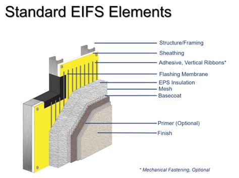Sw Oregon Architect Eifs With Drainage
