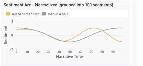 Story Arcs In Script Analysis Mastering The Backbone Of Storytelling Storyfit
