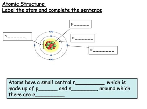 1 6 Structure Of The Atom Teaching Resources