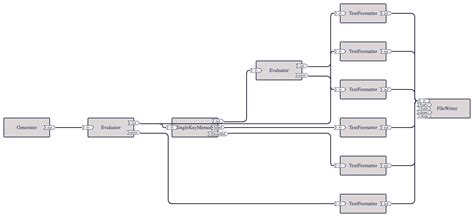 Manhattan Routing Directedgraph Autolayout Producing Overlapped Elements On Programmatically