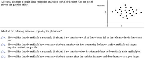 Solved A Residual Plot From A Simple Linear Regression