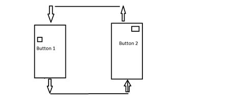 Performance Android Endless Activity Loop Stack Overflow