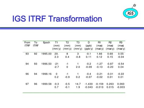Ppt Igs Itrf Realization And Transformations Powerpoint Presentation