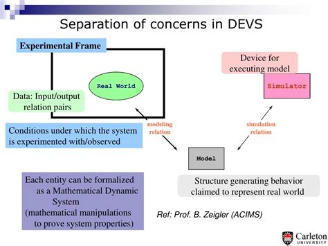 ppt systems development using mands based on the devs formalism