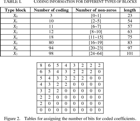 Figure 2 From Stereo Image Watermarking Method For Authentication With Self Recovery Capability