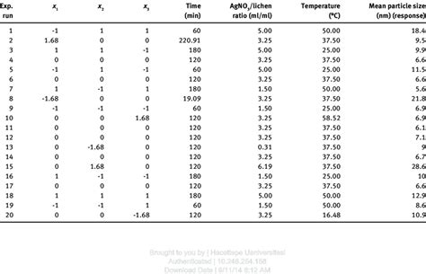 Experimental Design For Coded And Real Values With Related Response
