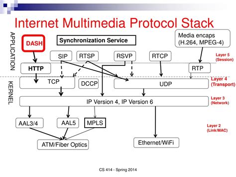 PPT Dynamic Adaptive Streaming Over DASH For High Quality Video Experience PowerPoint