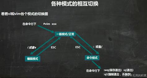Linux实操指令一：vi和vim、用户和用户组相关、运行级别vi和linux Csdn博客