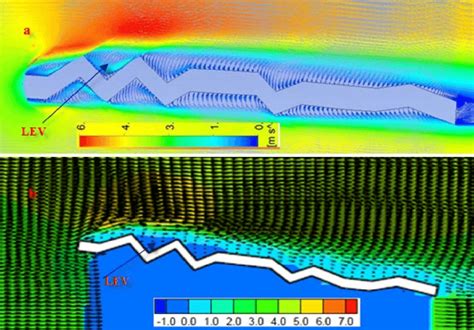 A Computational Velocity Vortex Core Of Present Work B Piv