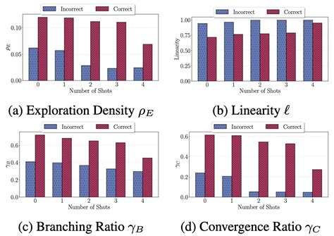 Mapping The Minds Of Llms A Graph Based Analysis