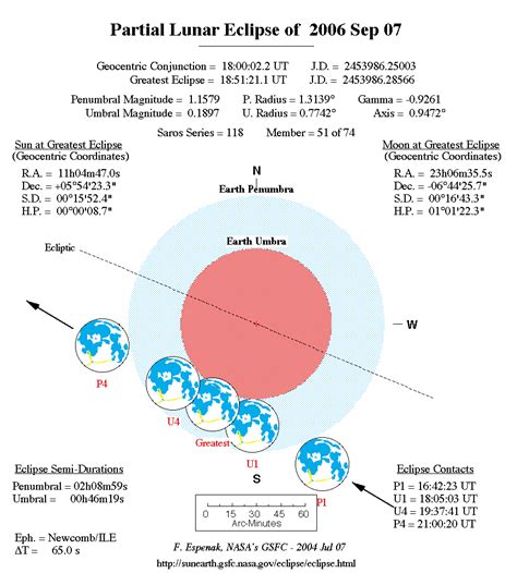 Lunar Eclipse Sketch At PaintingValley Com Explore Collection Of Lunar Eclipse Sketch