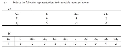 Solved Reduce The Following Representations To Irreducible