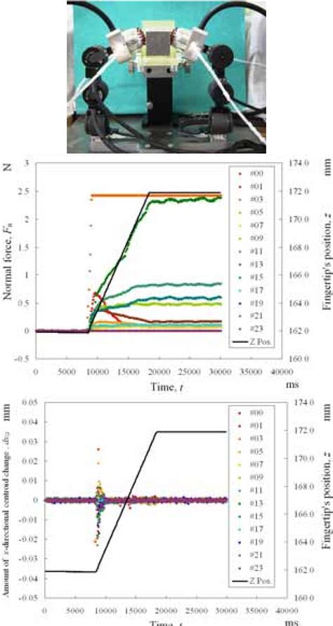 figure 3 from application of stiffness control algorithm for dexterous