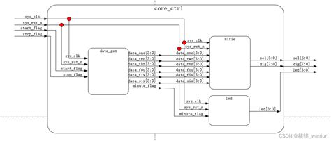 Fpga巩固基础:秒表的设计 Fpga巩固基础:秒表的设计