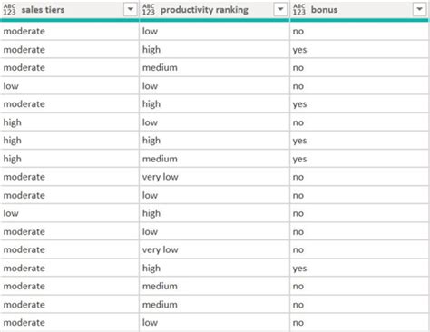 Using Dax Functions In Power Bi For Operators And Functions