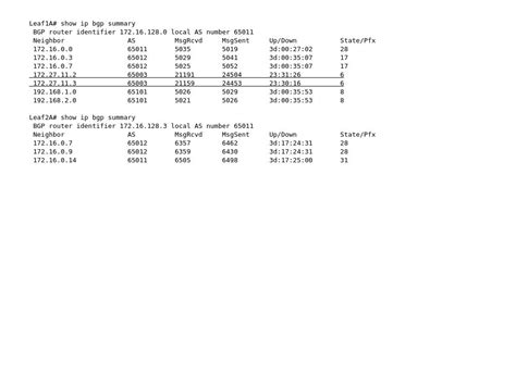 Show Ip Bgp Summary Dell Networking Smartfabric Services Deployment For Vmware Nsx T 3 2