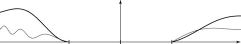 1 Finite Speed Of Propagation Download Scientific Diagram