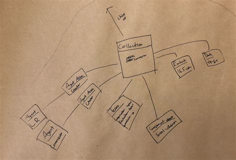 Modeling For Project Electron Bits And Bytes