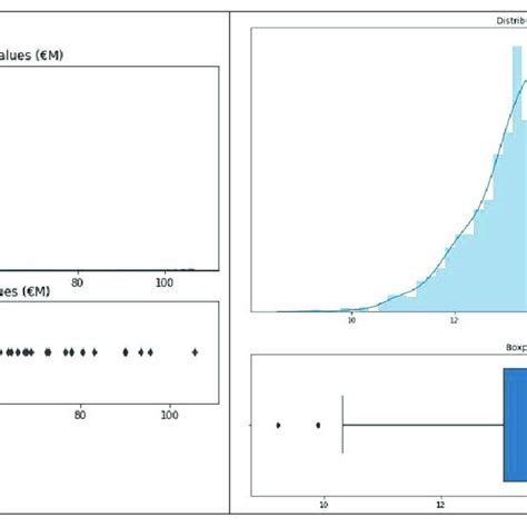 Football Player Value Distribution Before And After Logarithmic Download Scientific Diagram