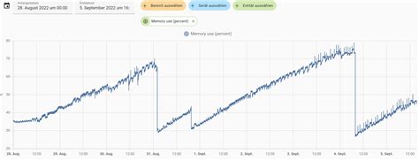 memory usage increasing since update to lates supervisor 22 08 5