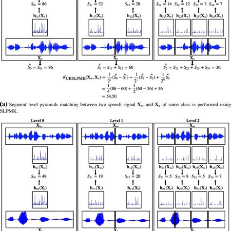 A Schematic Illustration Of The Construction Of Codebook Based Slpmk Download Scientific