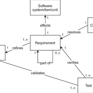 Traceability Information Model Download Scientific Diagram