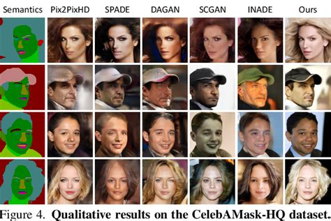 Figure 4 From Semantic Image Synthesis Via Diffusion Models Semantic