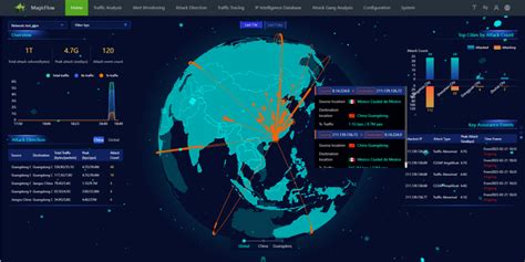 Nsfocus Included In Forrester Network Analysis And Visibility Nav Landscape Nsfocus Inc A
