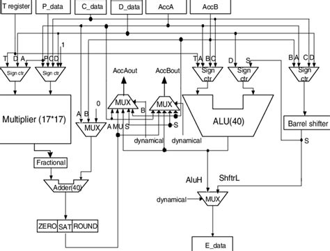 Simple Microprocessor Schematic Block Diagram