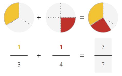 How To Add Fractions Cheat Sheet At The Minute